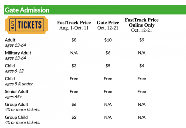 Six Reasons to Visit the State Fair : The Sway